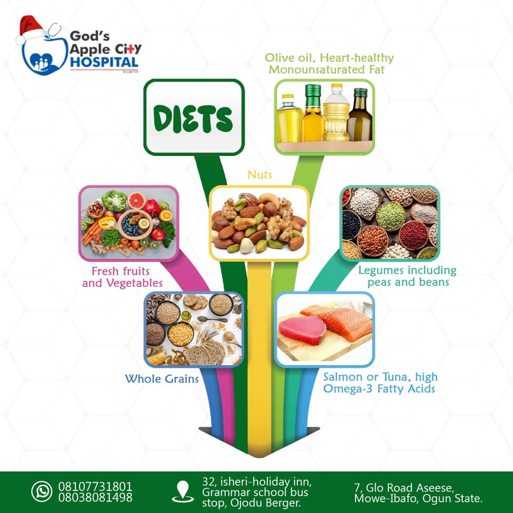 Rheumatoid arthritis – God's Apple City Hospital