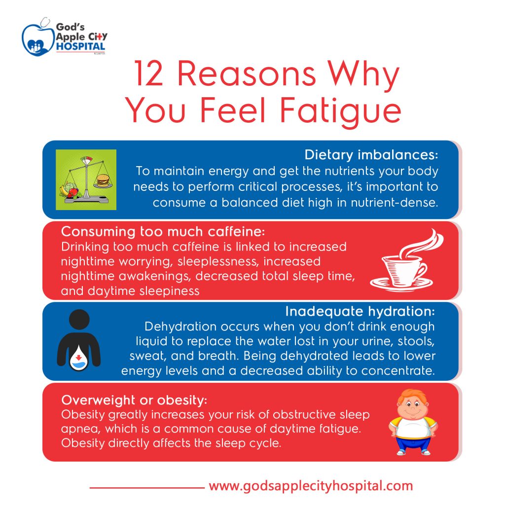 12 reasons why you feel fatigue – God's Apple City Hospital