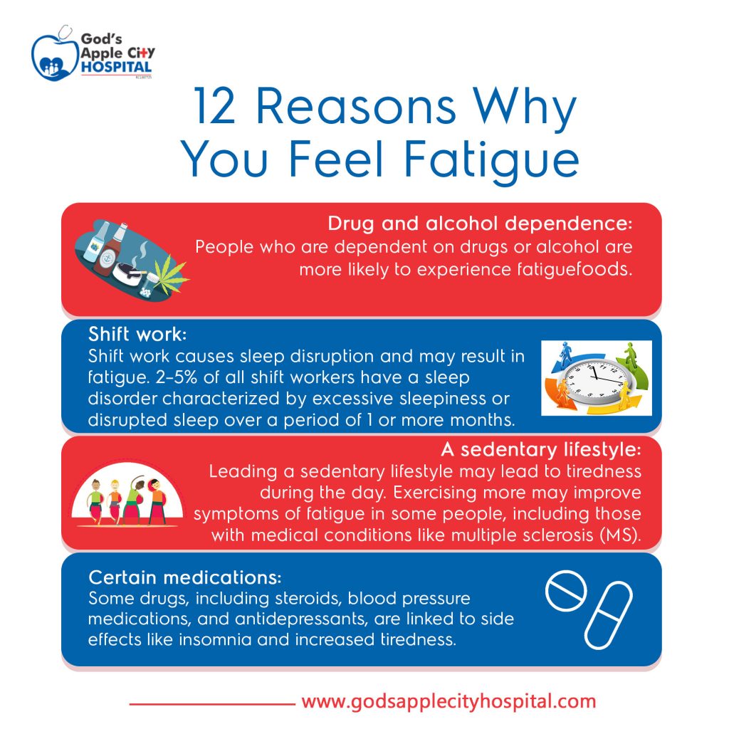 12 reasons why you feel fatigue – God's Apple City Hospital