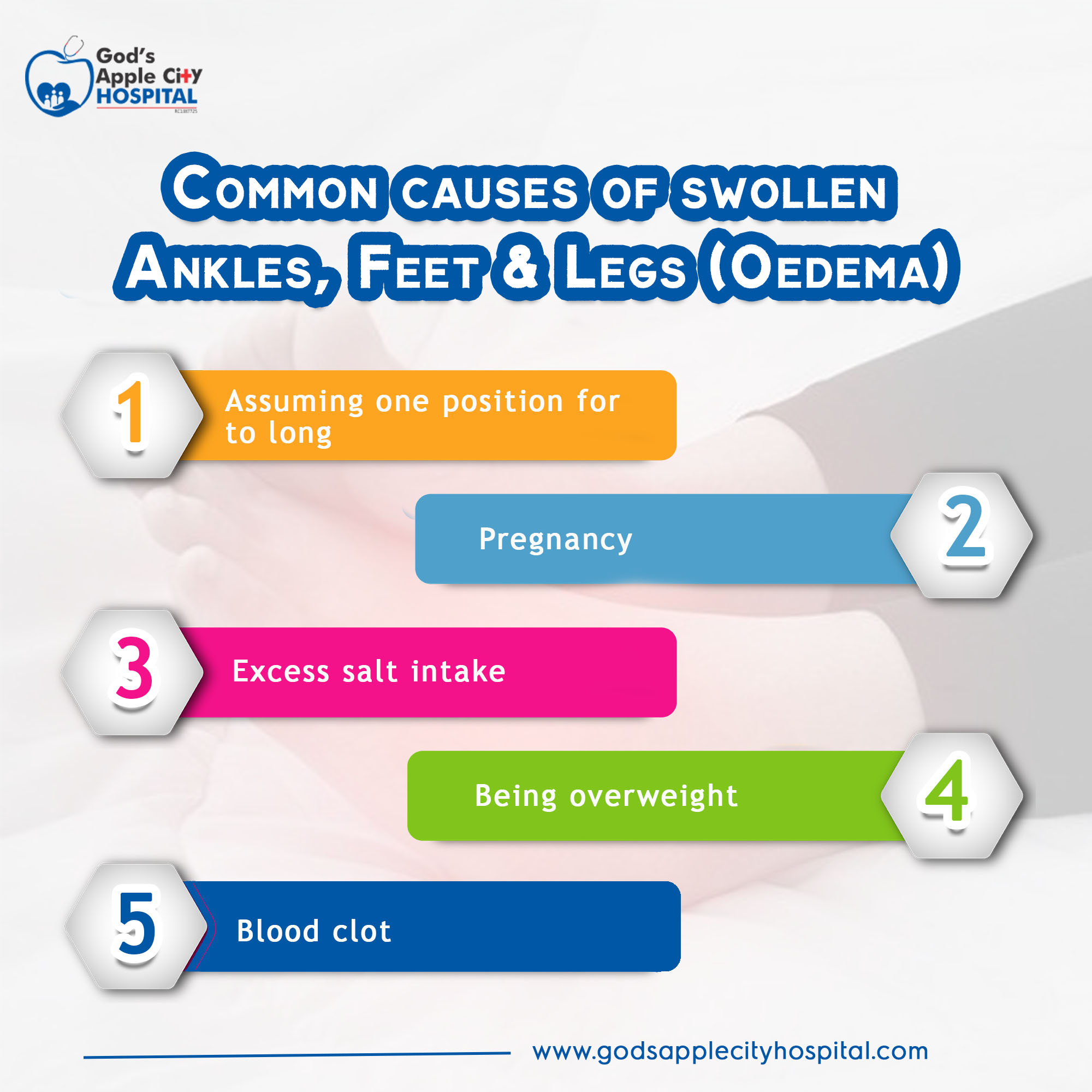 Oedema (Swollen Ankles, Feet and Legs) – God's Apple City Hospital